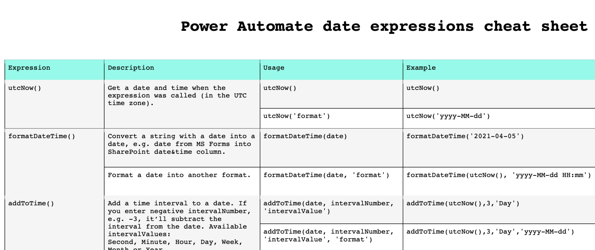 Power Automate resources Power Automate resources