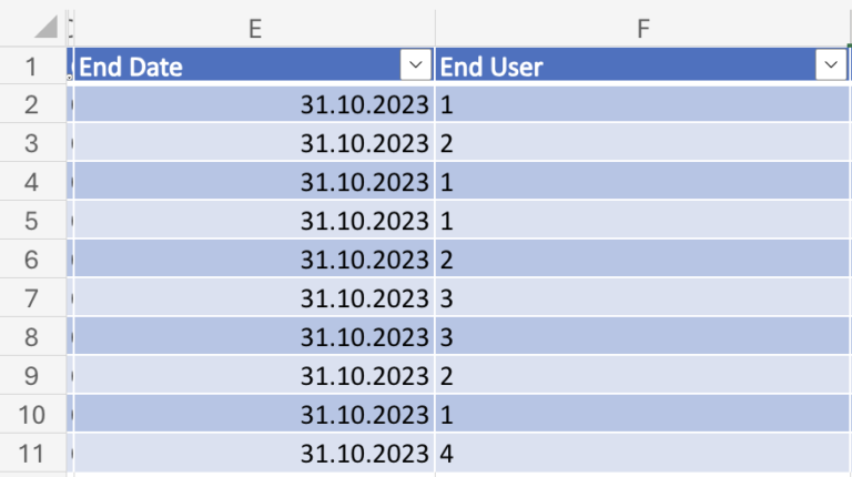Using Using