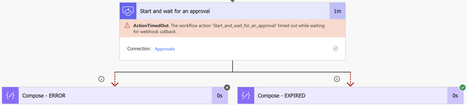 How to automatically resubmit expired Power Automate flow How to automatically resubmit expired Power Automate flow