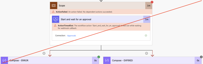 How to automatically resubmit expired Power Automate flow How to automatically resubmit expired Power Automate flow